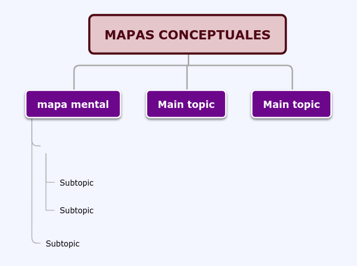 MAPAS CONCEPTUALES - Mind Map